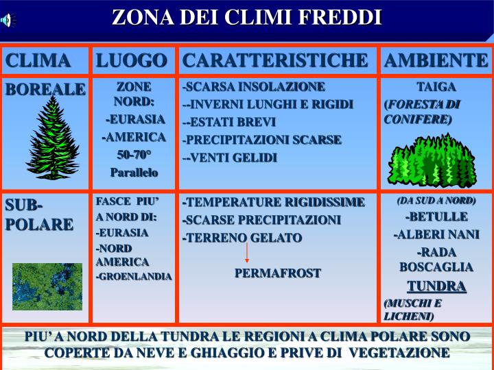 PPT - CLIMI E AMBIENTI PowerPoint Presentation - ID:5394403