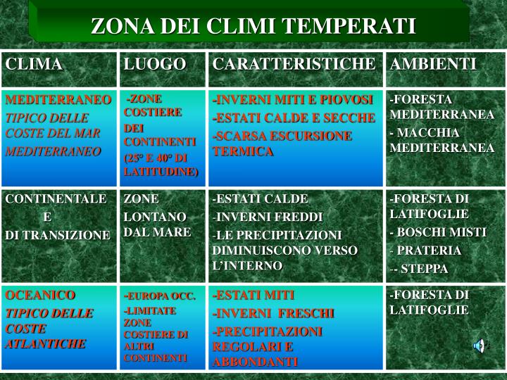 PPT - CLIMI E AMBIENTI PowerPoint Presentation - ID:5394403