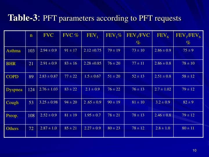 PPT - THE ROLE OF FEV 1 /FEV 6 IN THE DETECTION OF AIRWAY OBSTRUCTION ...