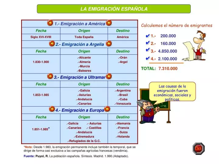 PPT - LA EMIGRACIÓN ESPAÑOLA PowerPoint Presentation, free download ...