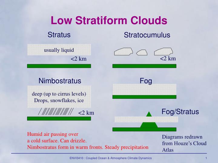 PPT - Properties and Distribution of Clouds PowerPoint Presentation ...