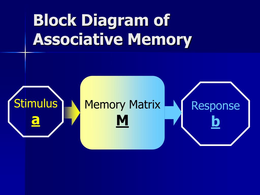 Ppt Neural Networks Powerpoint Presentation Free Download Id 5398882