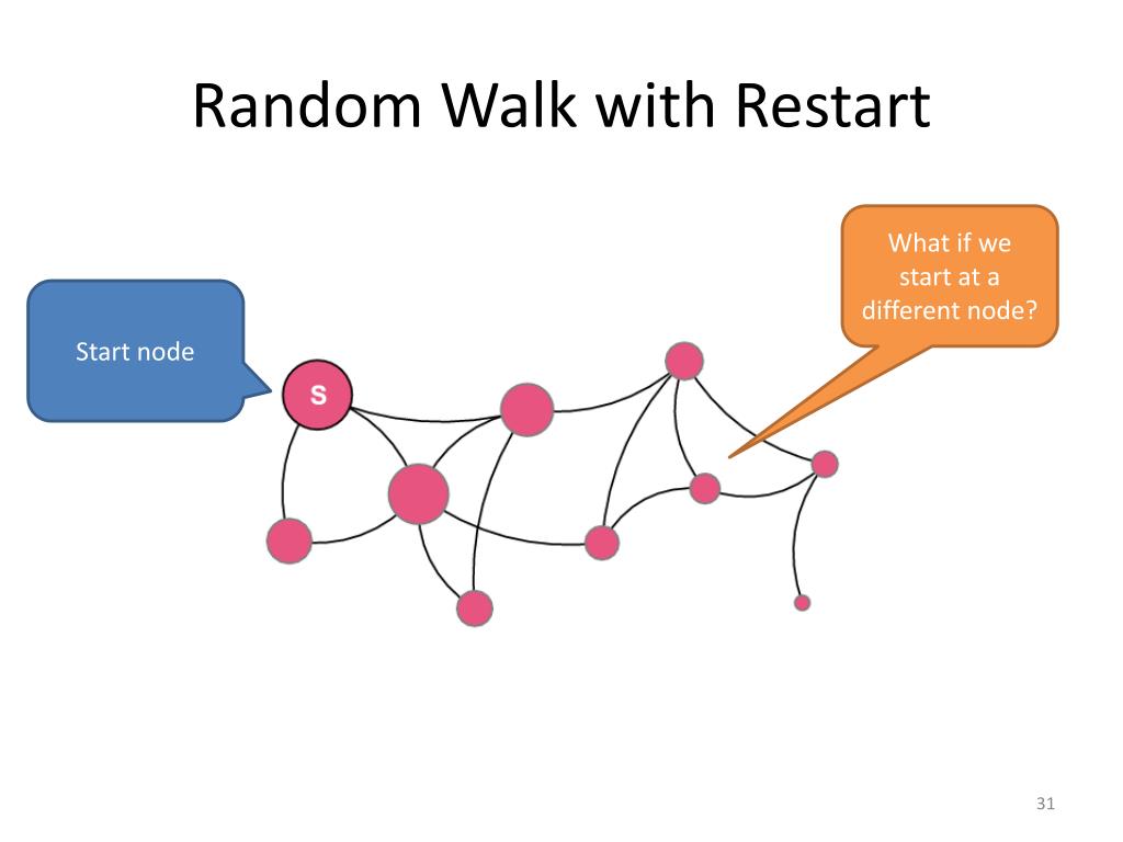 Ppt Scalable Methods For Graph Based Unsupervised And Semi Supervised Learning Powerpoint