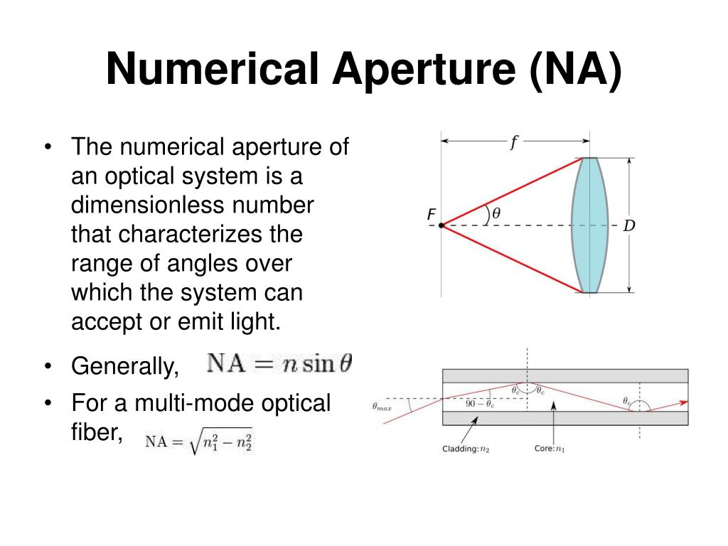 Numerical Aperture Numerical Aperture