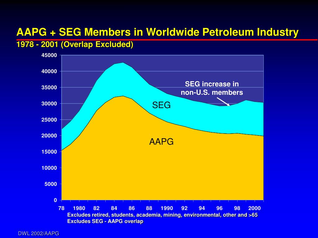 PPT - AAPG + SEG Members in Worldwide Petroleum Industry 1978 - 2001 ...