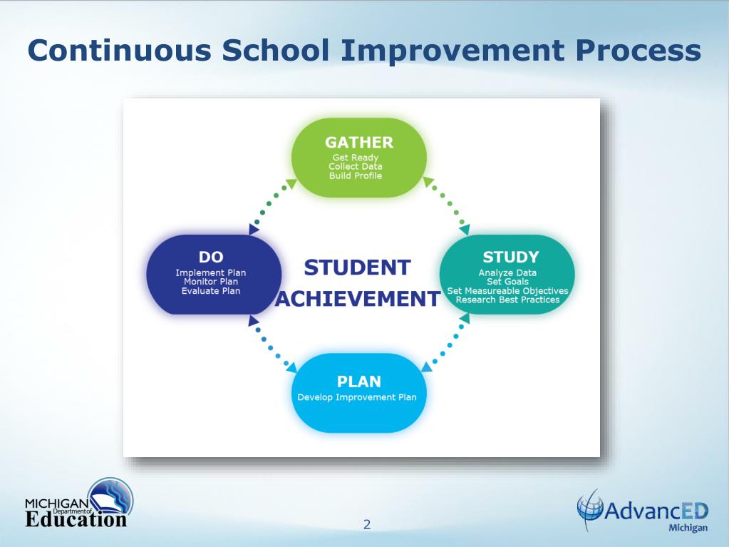PPT - Michigan Department of Education Office of Education Improvement ...