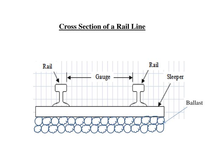 PPT - Railway Engineering PowerPoint Presentation - ID:5399830