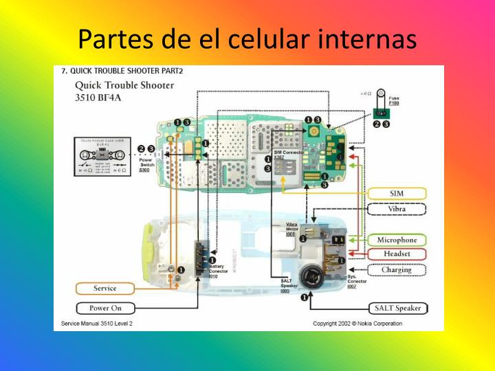 PPT - Análisis sistémico de el celular PowerPoint Presentation - ID:5400105