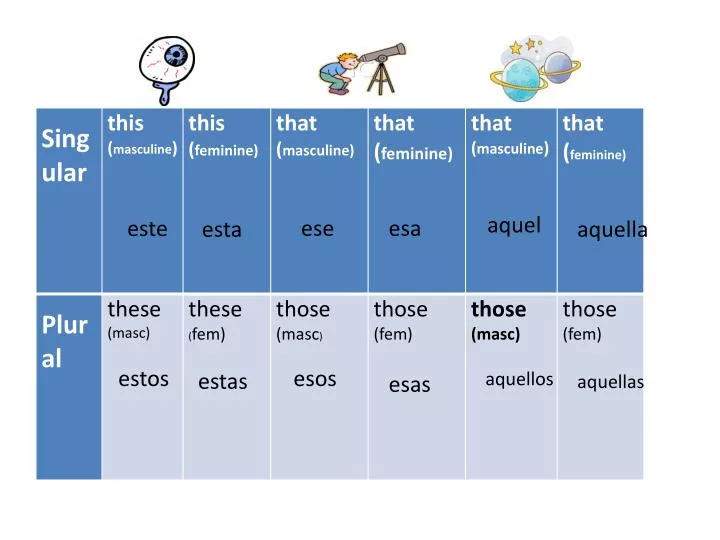 PPT - este PowerPoint Presentation, free download - ID:5400816