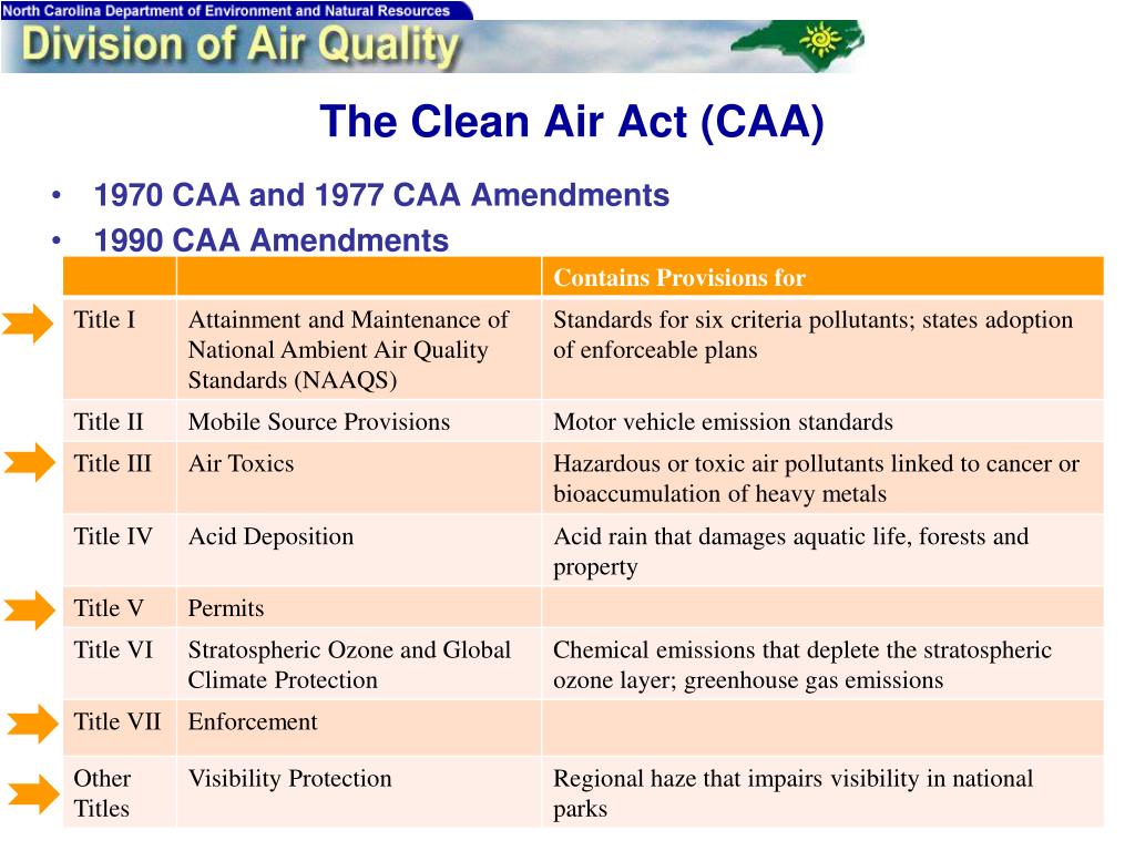 PPT - Air Quality Committee May 7, 2014 Sushma Masemore, P.E. Planning ...