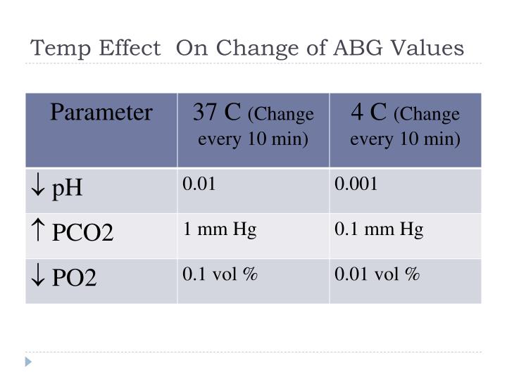 PPT - Blood Gas Analysis and it’s Clinical Interpretation PowerPoint ...