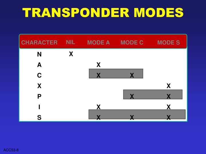 PPT - ATC TRANSPONDER SYSTEMS PowerPoint Presentation - ID:5403352