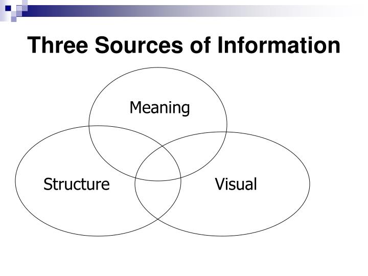 PPT - Fitting Guided Reading into the Balanced Literacy Puzzle ...