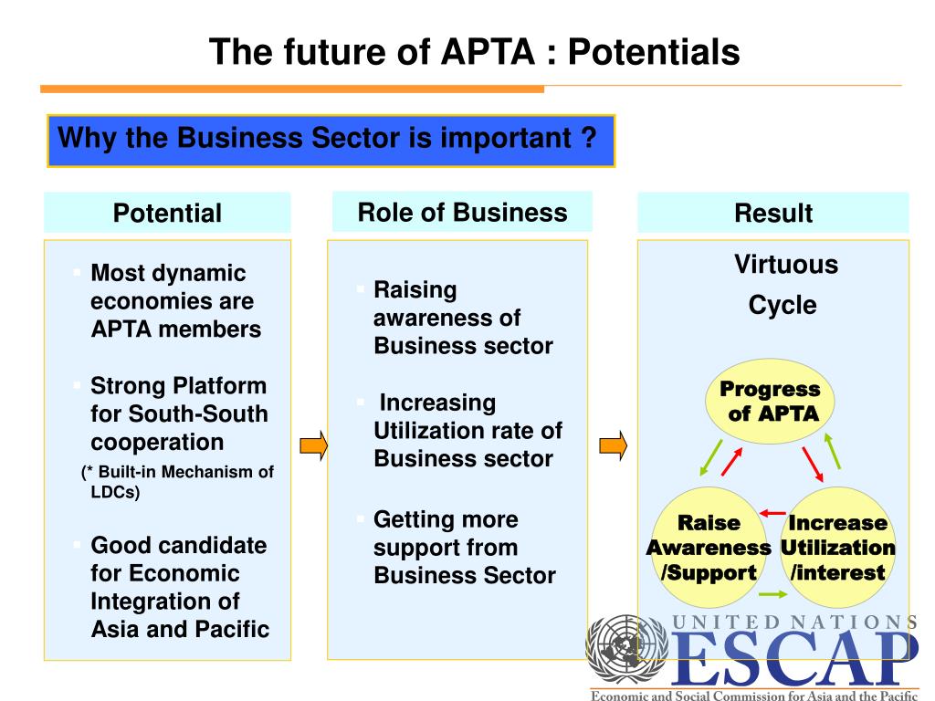 PPT - Recent progress and Future of the Asia-Pacific Trade Agreement ...