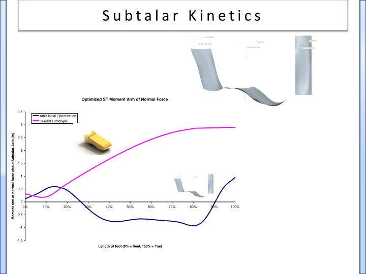 PPT - Bionic Ankle PowerPoint Presentation - ID:5405788