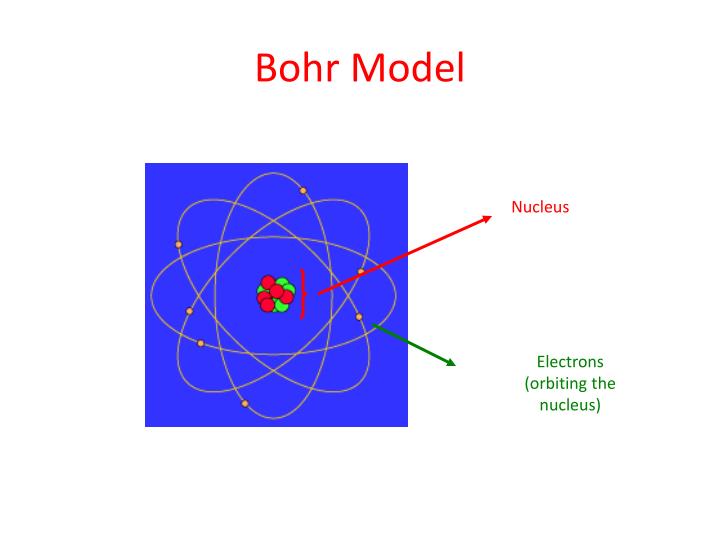 PPT - Atomic History & Atomic Structure! PowerPoint Presentation - ID ...