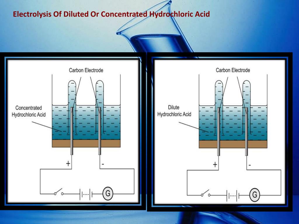 PPT - CHAPTER 6 ELECTROLYSIS PowerPoint Presentation, free download ... PPT - CHAPTER 6 ELECTROLYSIS PowerPoint Presentation, free download ...