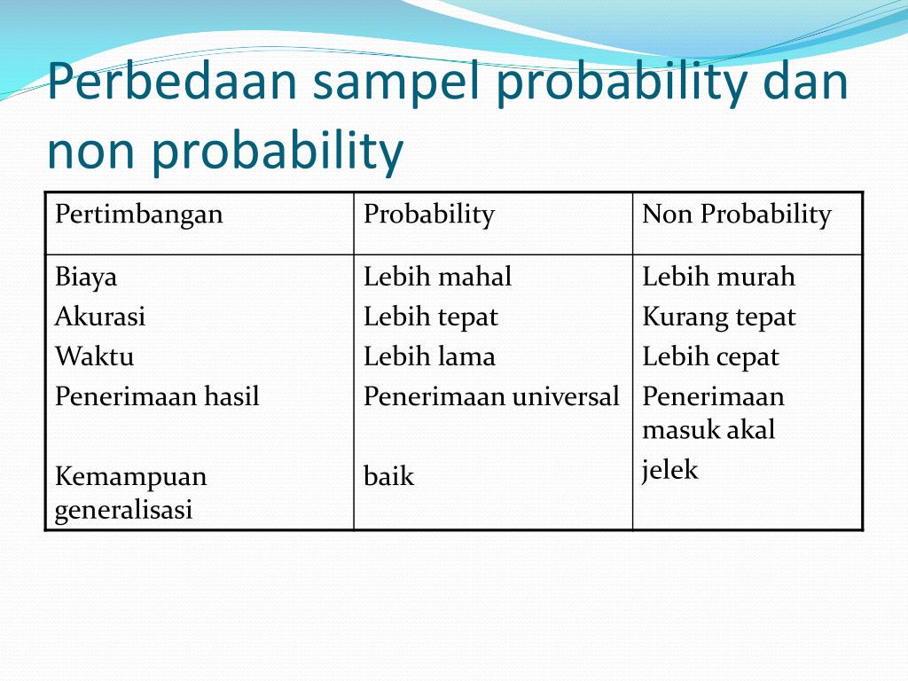 Perbedaan Sampel Dan Populasi - Riset Perbedaan Sampel Dan Populasi - Riset