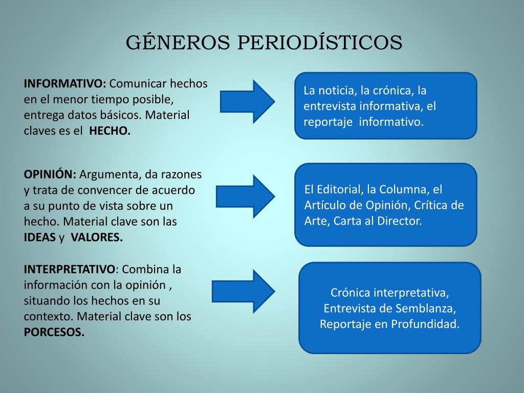 Ppt Los GÉneros PeriodÍsticos Powerpoint Presentation Free Download