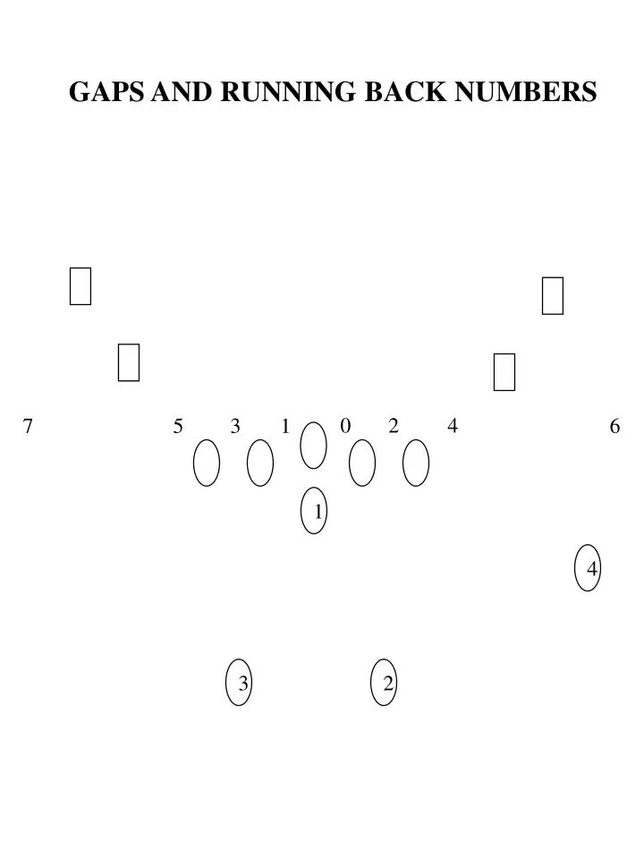 PPT - GAPS AND RUNNING BACK NUMBERS PowerPoint Presentation, free ...