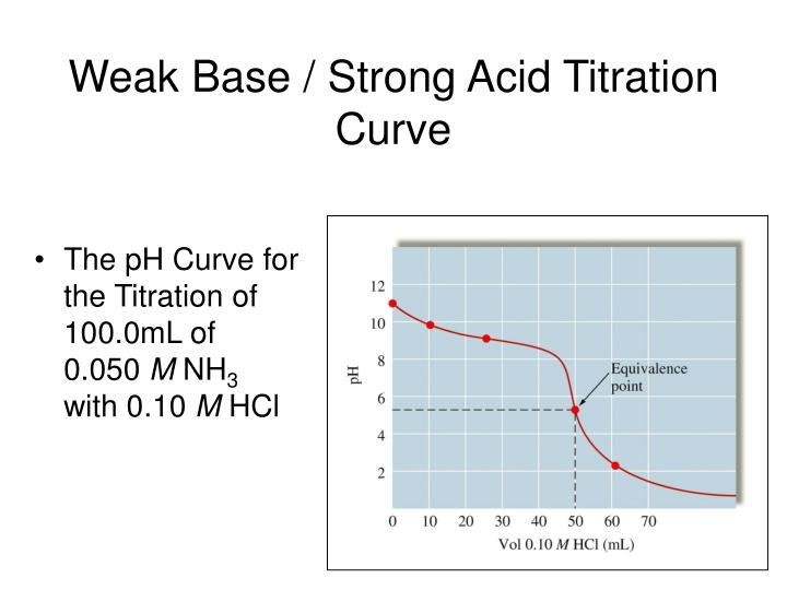 PPT - Unit 6 - Chpt 15 - Acid/Base Equilibria PowerPoint Presentation ...