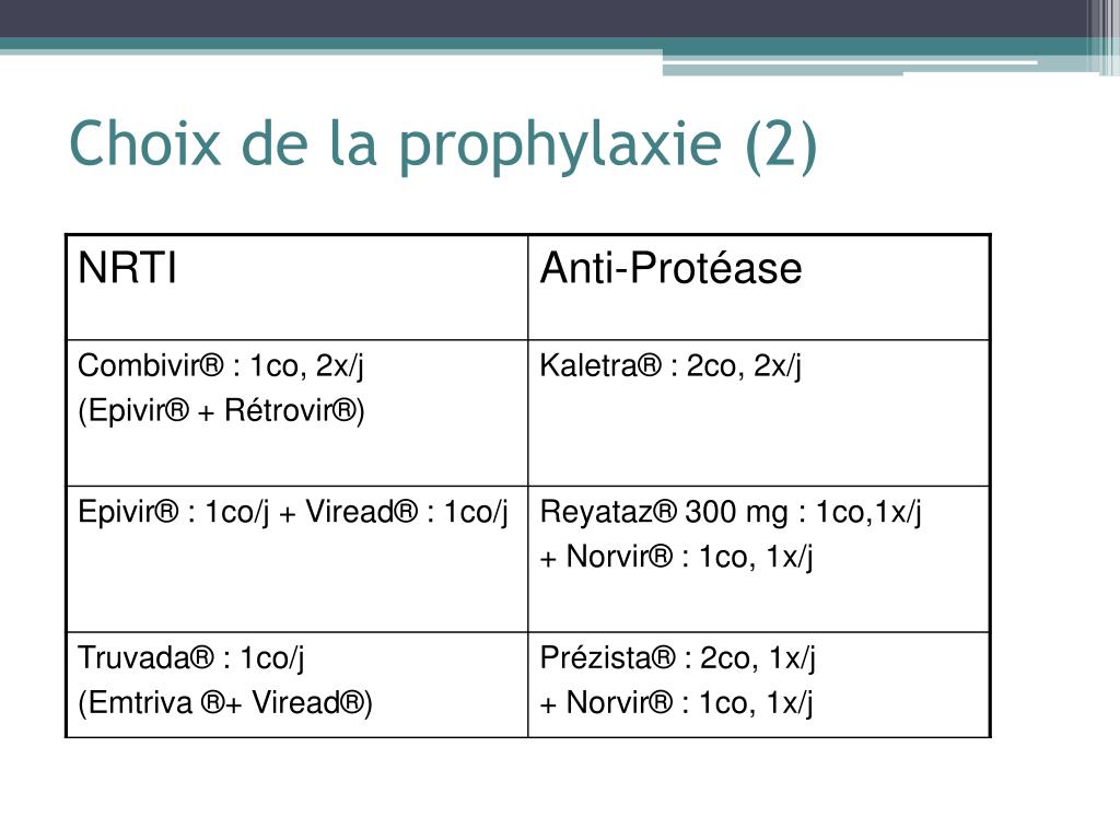 PPT - Prophylaxie de l’infection VIH post-exposition professionnelle et ...