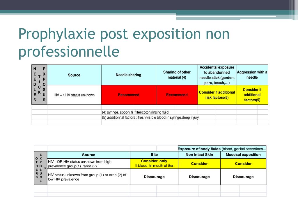 PPT - Prophylaxie de l’infection VIH post-exposition professionnelle et ...