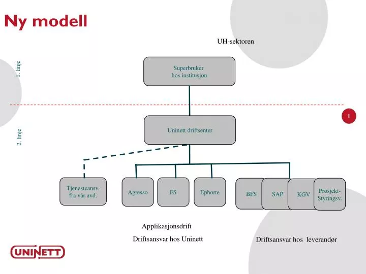 PPT - Agresso PowerPoint Presentation, free download - ID:5408973