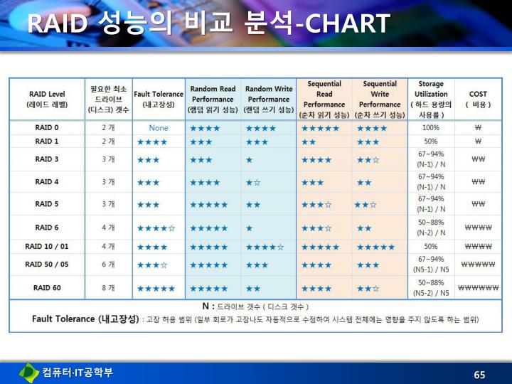 PPT - 2. 파일 저장장치 PowerPoint Presentation - ID:5409451