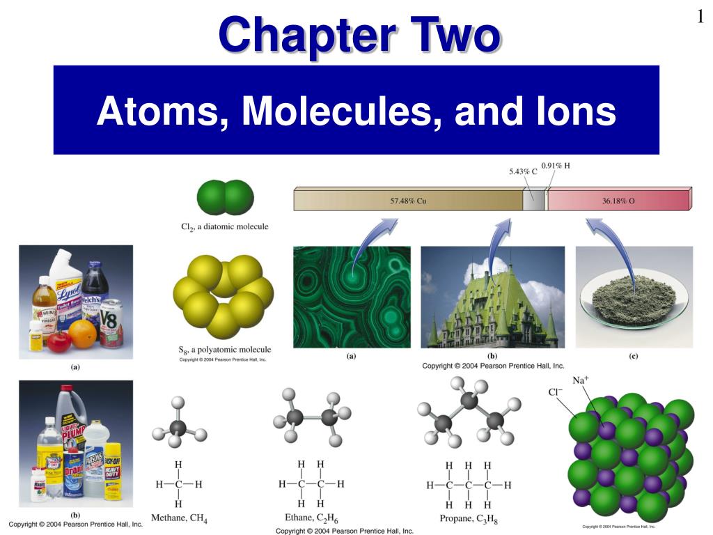PPT - Atoms, Molecules, and Ions PowerPoint Presentation, free download ... PPT - Atoms, Molecules, and Ions PowerPoint Presentation, free download ...