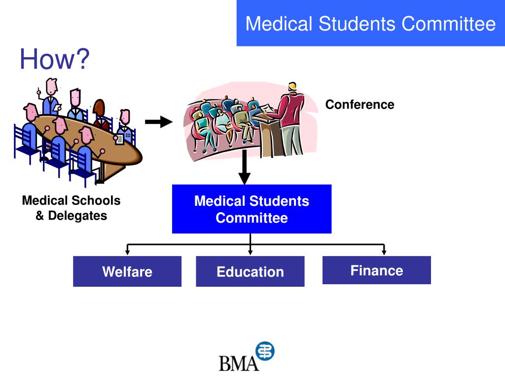 PPT - BMA Medical Students Committee PowerPoint Presentation, free ...