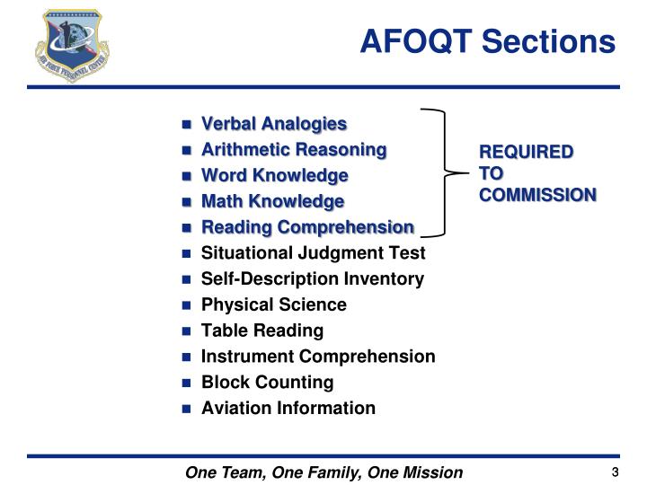 PPT - Air Force Officer Qualifying Test (AFOQT) Form T PowerPoint ...