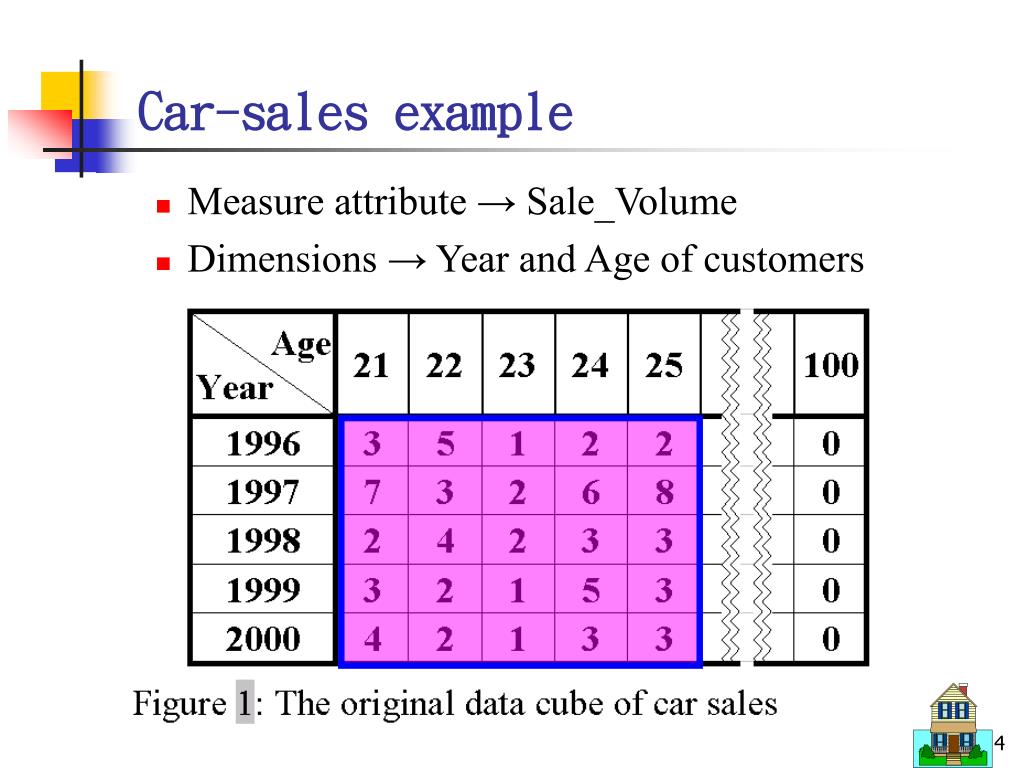 Ppt Flexible Data Cube For Range Sum Queries In Dynamic Olap Data Cubes Powerpoint
