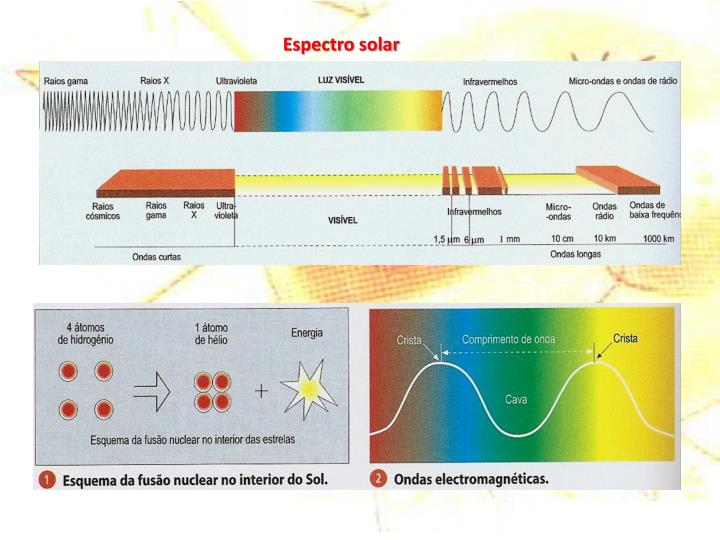 PPT - A RADIAÇÃO SOLAR PowerPoint Presentation - ID:5410352