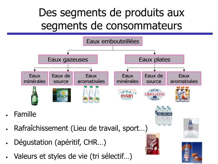 PPT - Séance 2 La segmentation, le ciblage, le positionnement ...