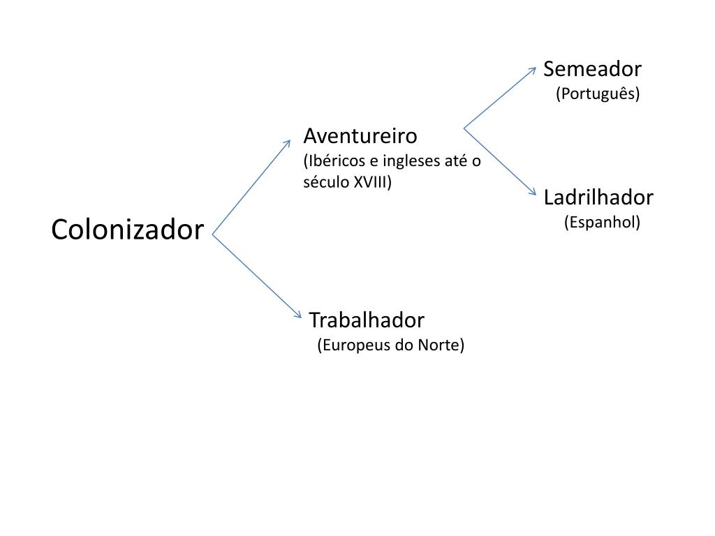 PPT - CAPÍTULO 4 O semeador e o ladrilhador PowerPoint Presentation ...