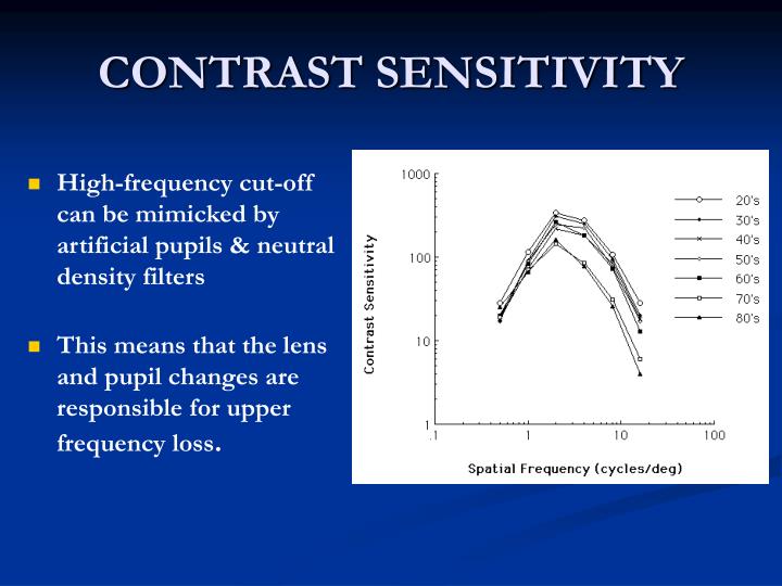 PPT - Normal Vision: Age is in the Eye of the Beholder PowerPoint ...
