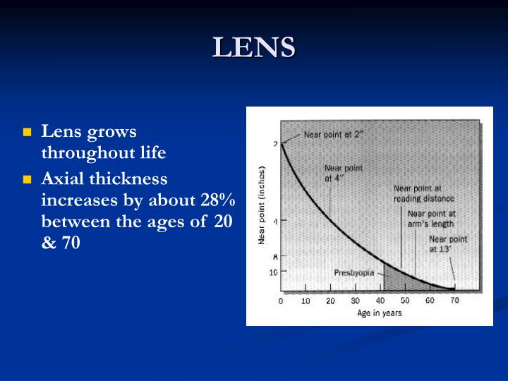 PPT - Normal Vision: Age is in the Eye of the Beholder PowerPoint ...