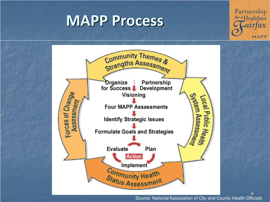 PPT - Road MAPP to Health Equity in Fairfax County PowerPoint ...
