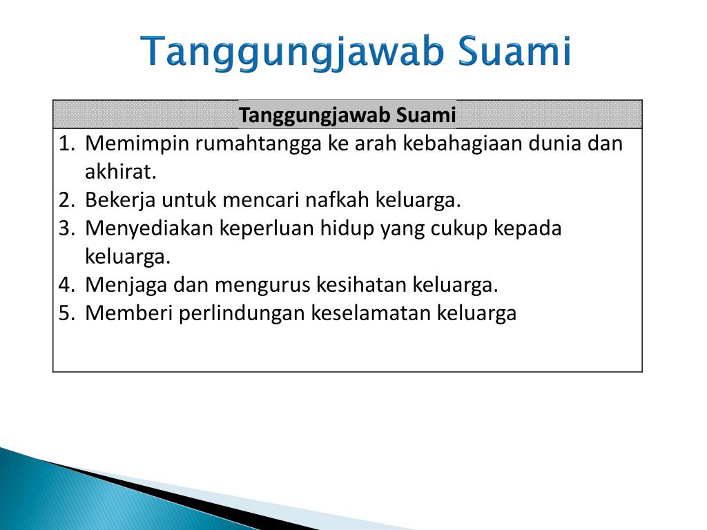 PPT - INSTITUSI KEKELUARGAAN & KEMASAYARAKATAN PowerPoint Presentation ...