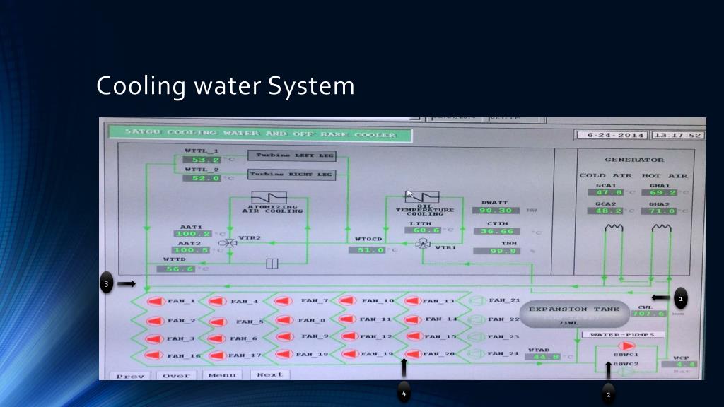 PPT - SHARJAH ELECTRICITY & WATER AUTHORITY PowerPoint Presentation ...