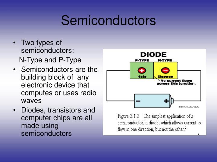 PPT - Zone Refining PowerPoint Presentation - ID:5413704