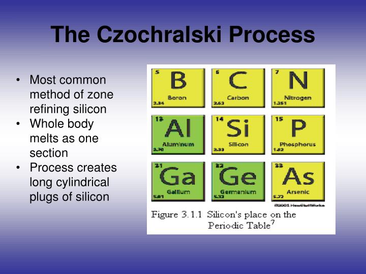 PPT - Zone Refining PowerPoint Presentation - ID:5413704