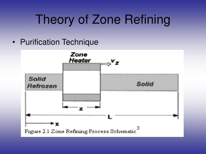 PPT - Zone Refining PowerPoint Presentation - ID:5413704