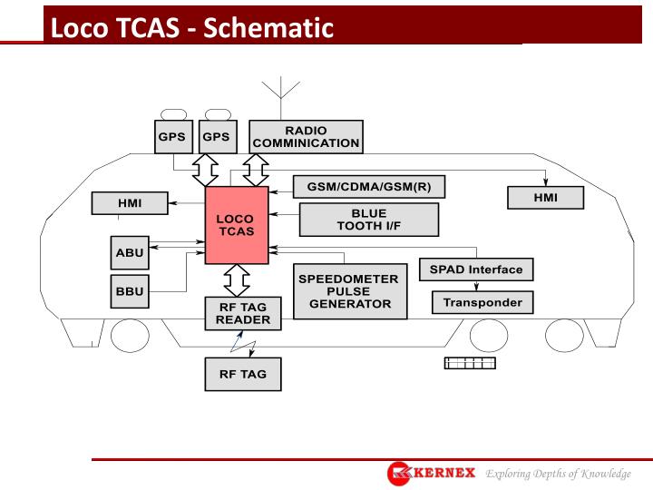 PPT - KERNEX MICROSYSTEMS A Presentation on Train Collision Avoidance ...