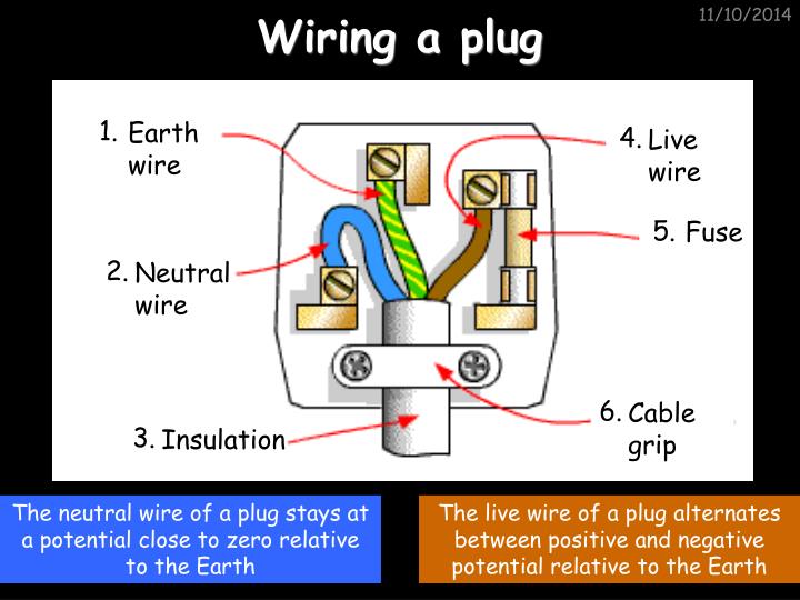 PPT - AQA Additional Science PowerPoint Presentation - ID:5413915
