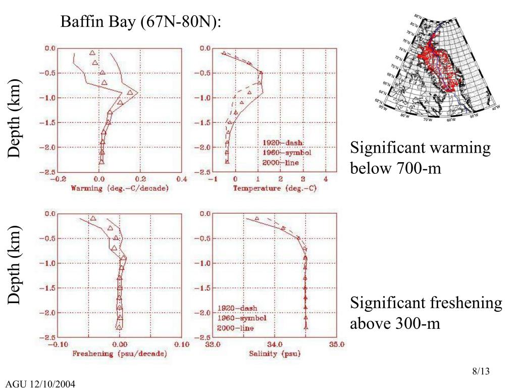 PPT - Observed 80-Years of Climate Change in Baffin Bay: Facts, Fiction ...