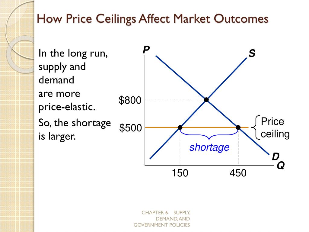PPT - Economic Analysis for Business Session VIII: Supply Demand and ...