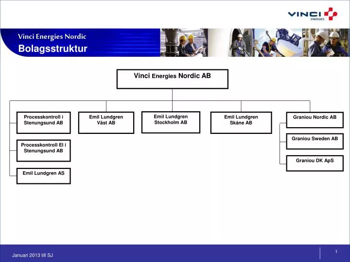 PPT - Vinci Energies Nordic Bolagsstruktur PowerPoint Presentation ...