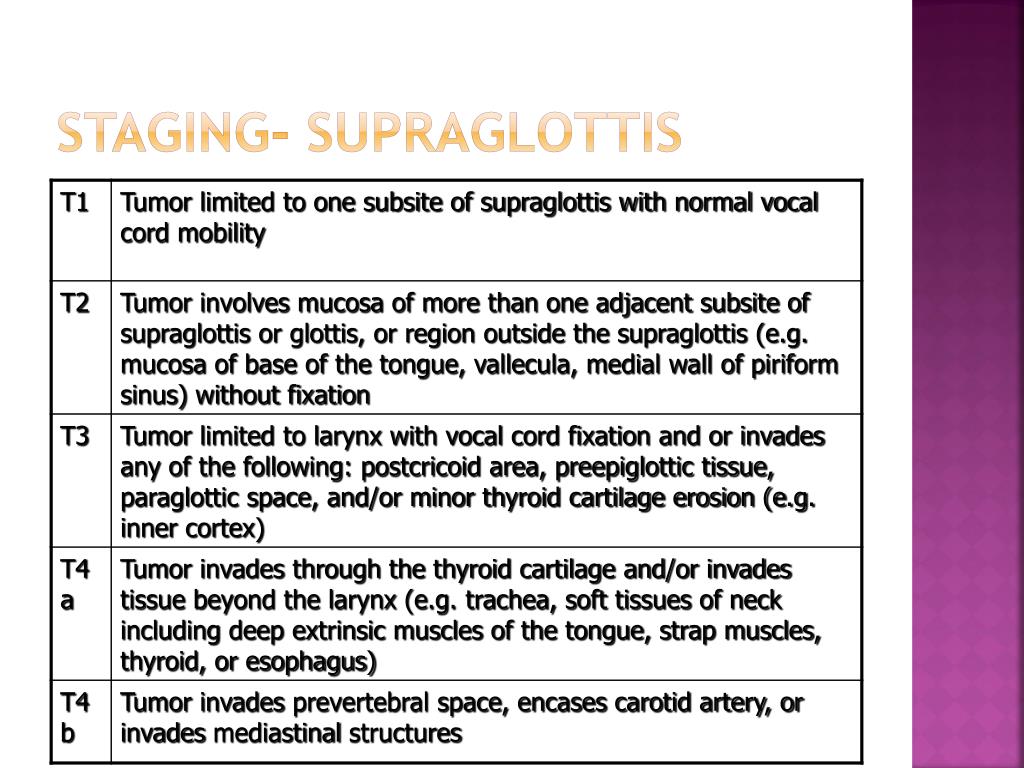 PPT - Disease of the Larynx and Laryngopharynx PowerPoint Presentation ...